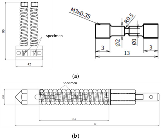 Corrosion and Materials Degradation | An Open Access Journal from MDPI