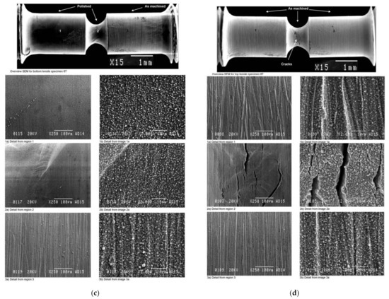 Corrosion and Materials Degradation | An Open Access Journal from MDPI