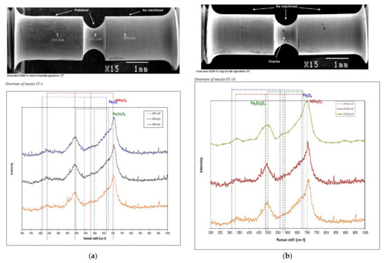 Corrosion and Materials Degradation | An Open Access Journal from MDPI