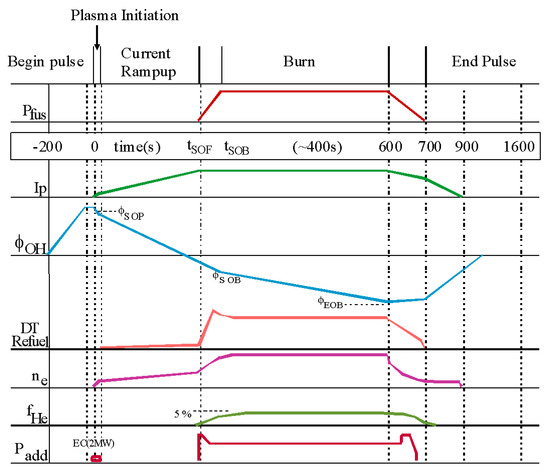 A Critical Review of Radiolysis Issues in Water-Cooled Fission and ...