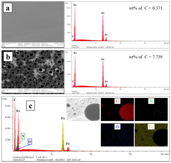 Corrosion and Materials Degradation | An Open Access Journal from MDPI