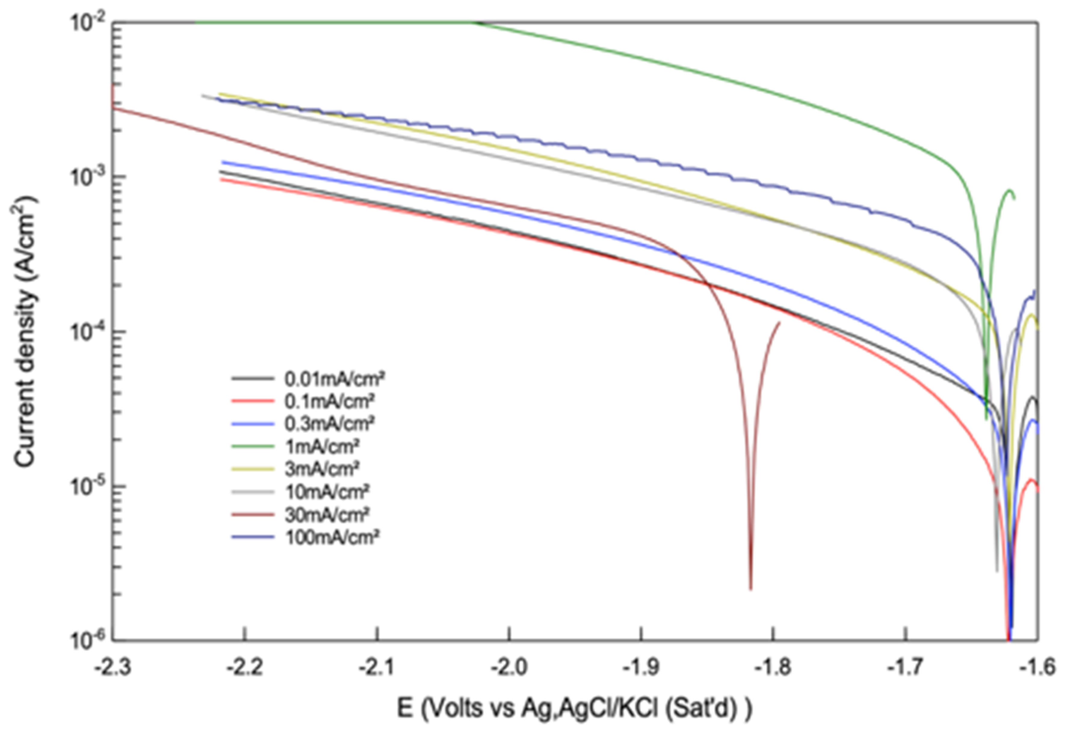 Mg Corrosion—Recent Progress