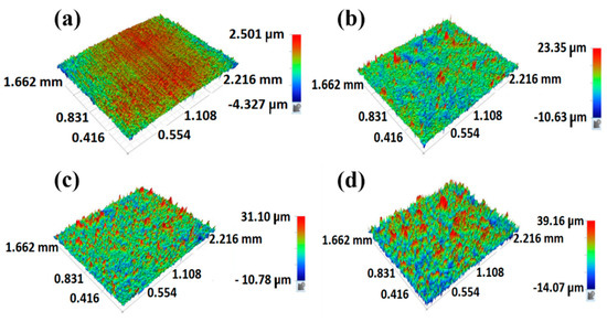 Corrosion and Materials Degradation | An Open Access Journal from MDPI