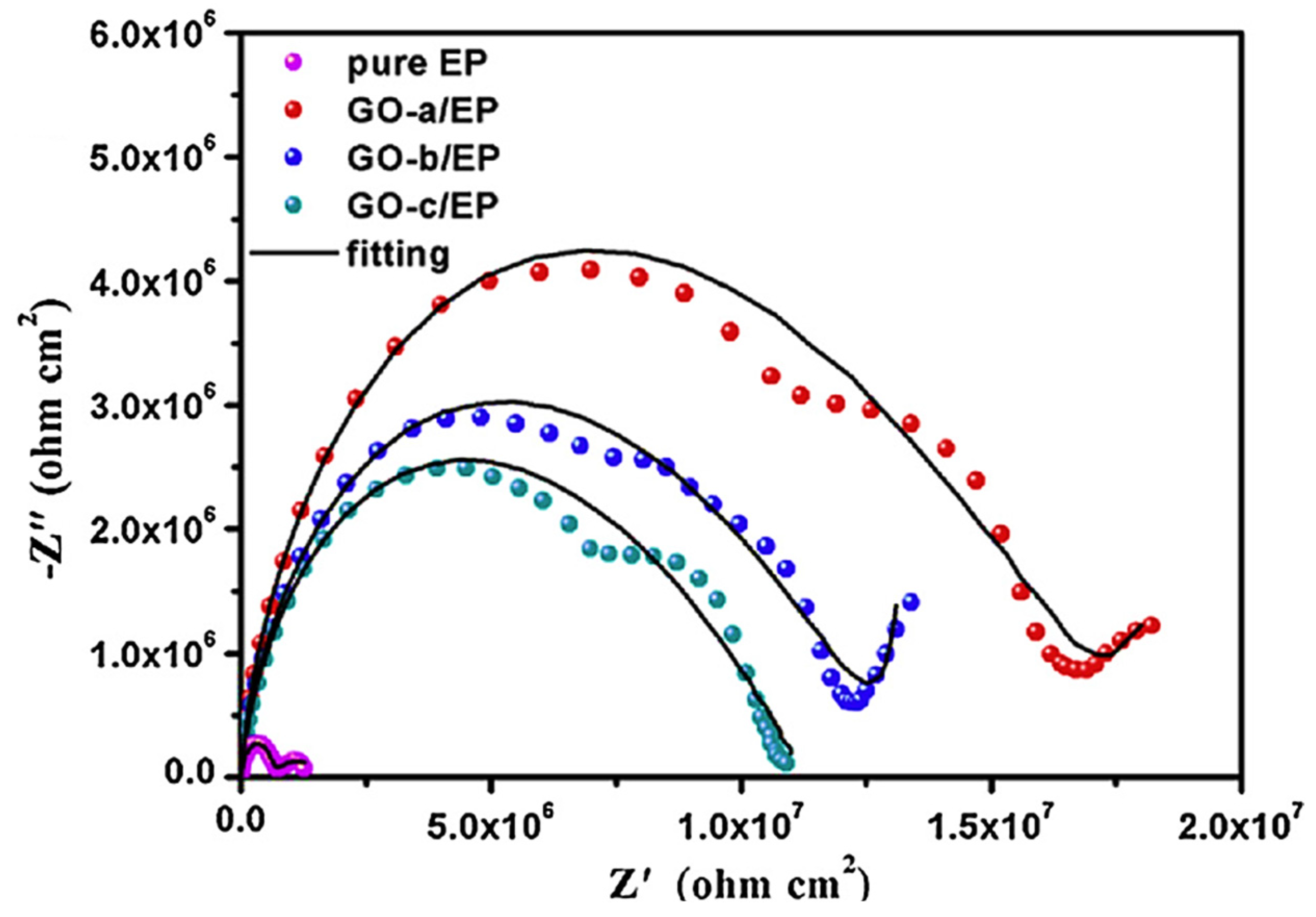 Avant-Garde Polymer/Graphene Nanocomposites for Corrosion Protection ...