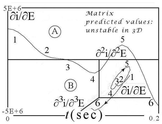 Passive Oxide Destruction by Dense Low-Energy Radionuclide i-Analyzed ...