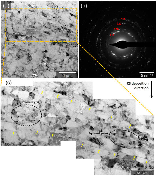 Effect of Microstructure on Corrosion Behavior of Cold Sprayed Aluminum ...