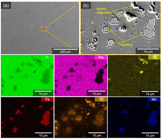 Effect of Microstructure on Corrosion Behavior of Cold Sprayed Aluminum ...