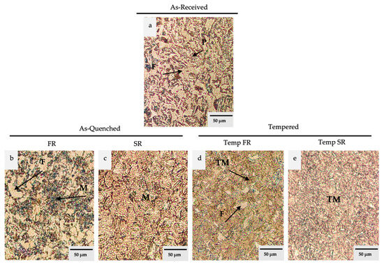 Effect of Heating Rate on Microstructure and Corrosion Resistance of ...