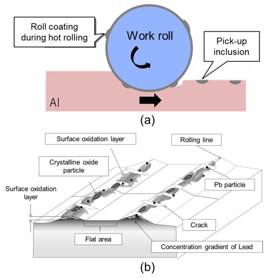 Role of Passivation and Facet Dissolution on Pit Initiation and Growth ...
