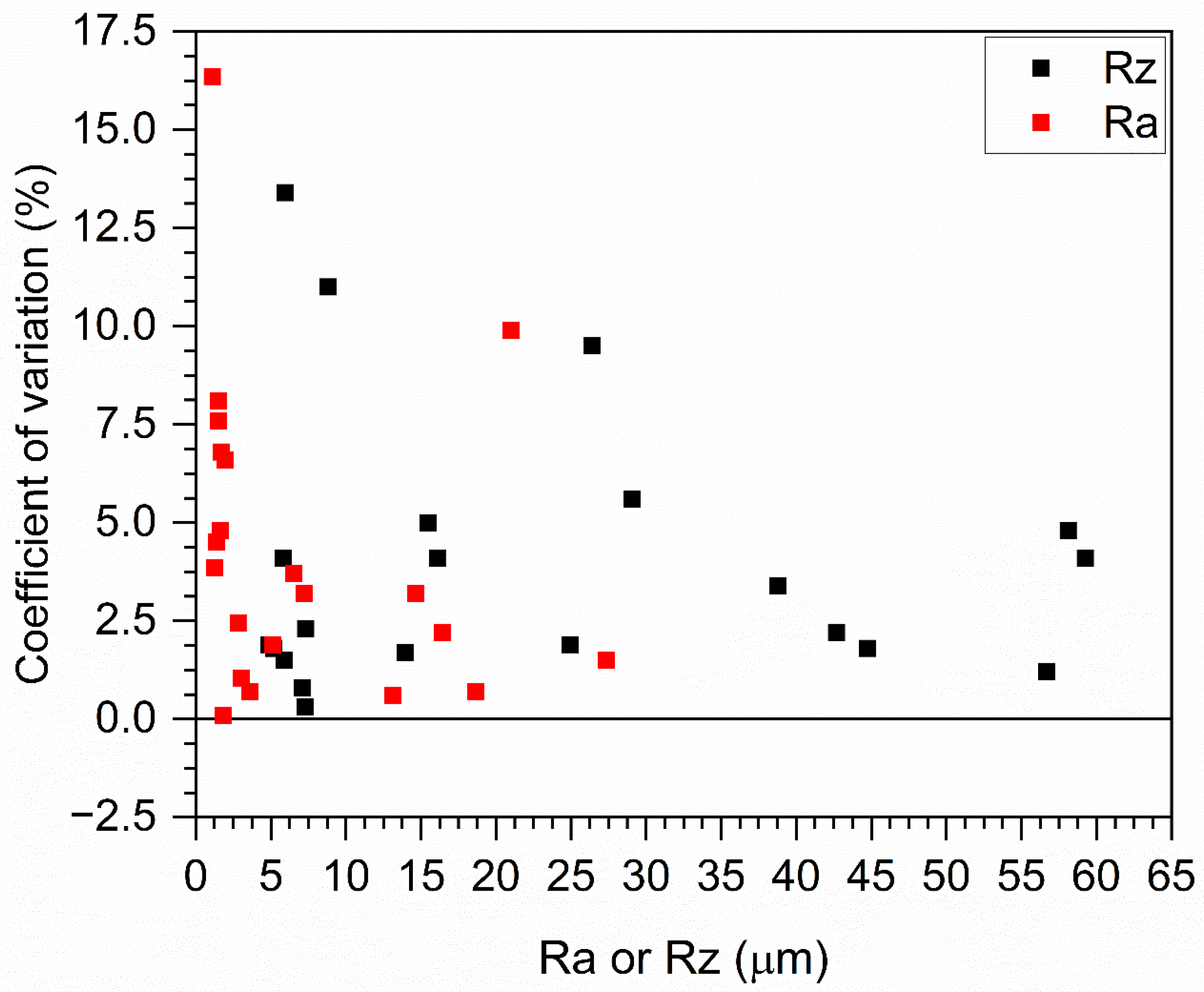 A Semi-Automated Image-Based Method for Interfacial Roughness ...