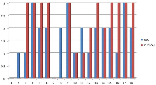Assessment of Mandibular Distraction Regenerate Using Ultrasonography ...