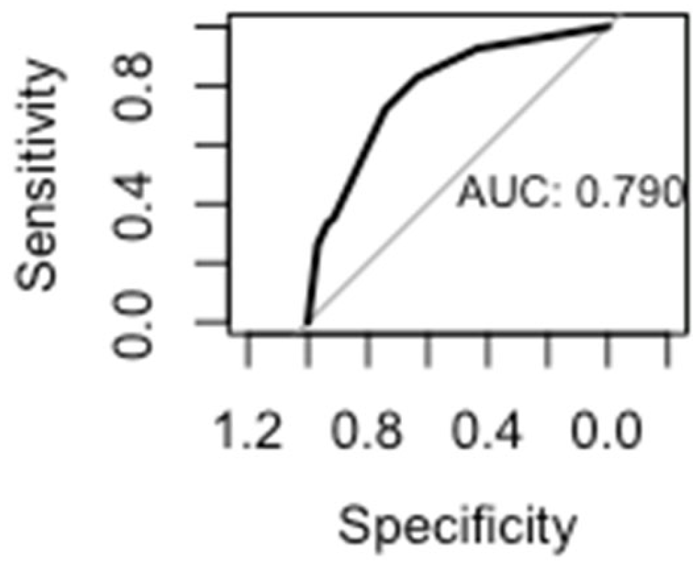 Fracture Patterns in Craniofacial Gunshot Wounds: A Seven-Year Experience