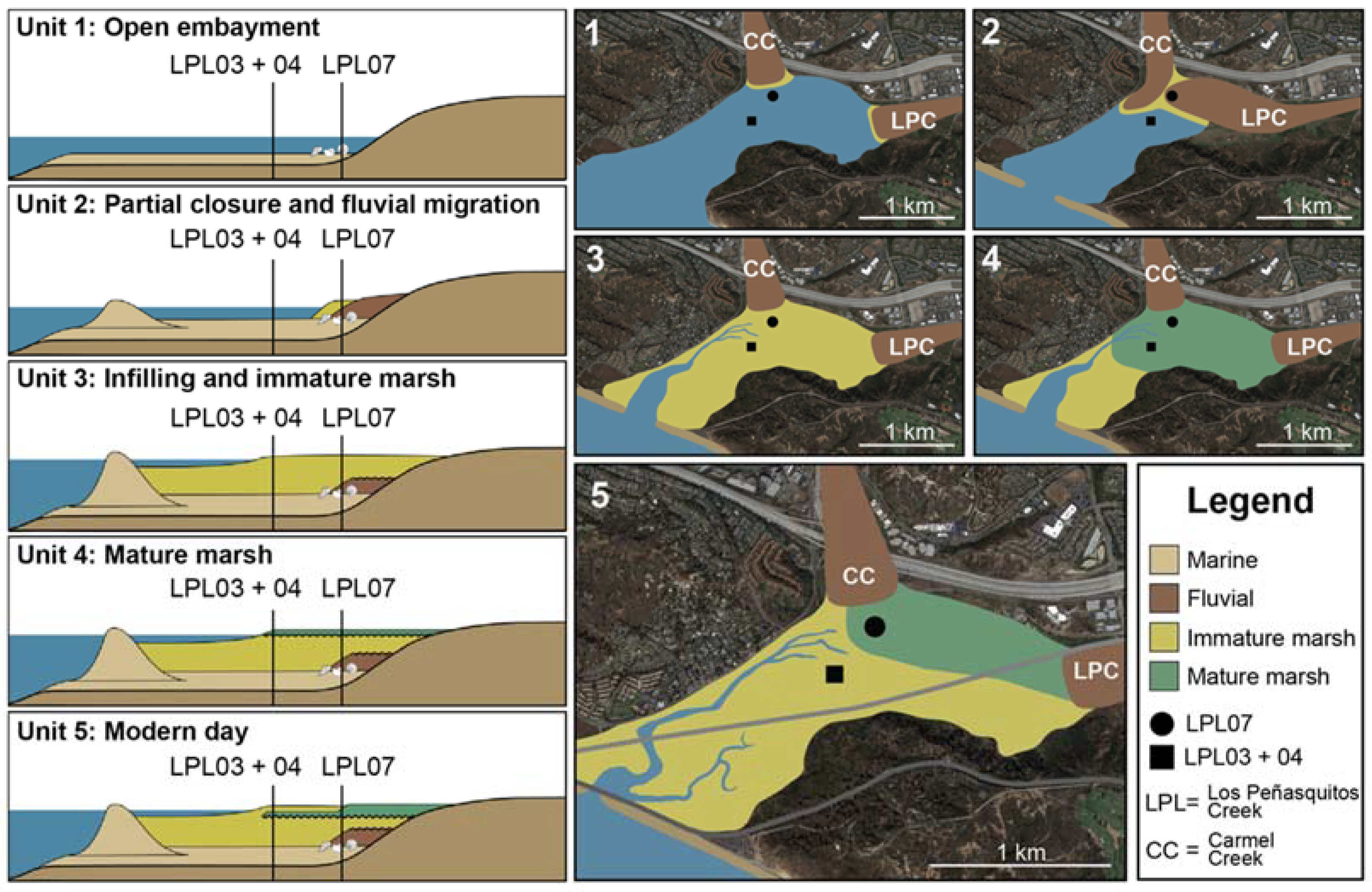 Documenting the Evolution of a Southern California Coastal Lagoon ...