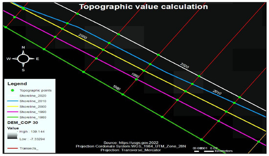 Topography, Slope and Geomorphology’s Influences on Shoreline Dynamics ...