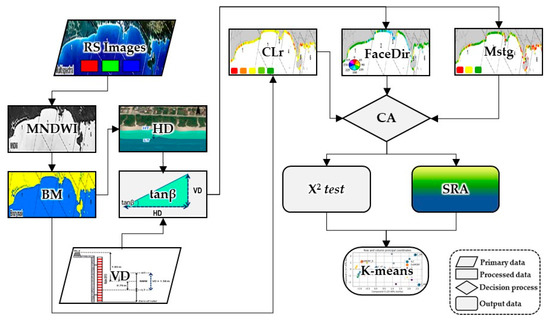 Coastal Dynamics Analysis Based on Orbital Remote Sensing Big Data and ...