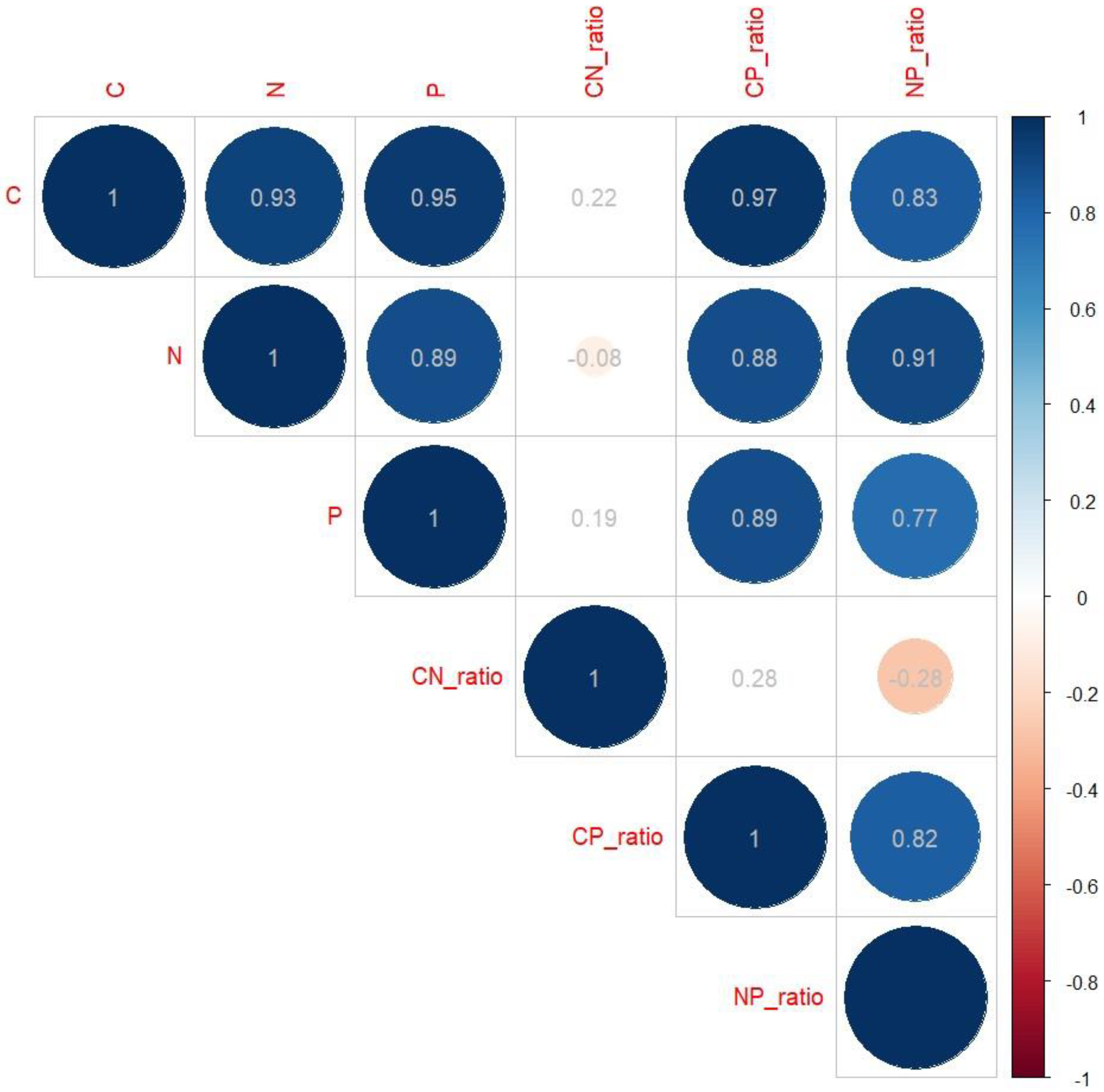 Coasts | Free Full-Text | Indications from C:N:P Ratios in Surface ... Coasts | Free Full-Text | Indications from C:N:P Ratios in Surface ...