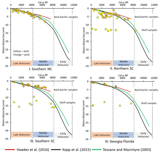 Geomorphic Response of the Georgia Bight Coastal Zone to Accelerating ...