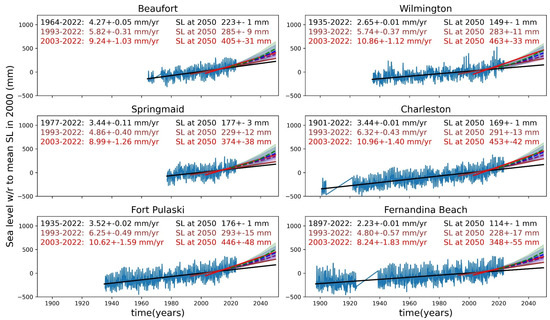 Geomorphic Response of the Georgia Bight Coastal Zone to Accelerating ...