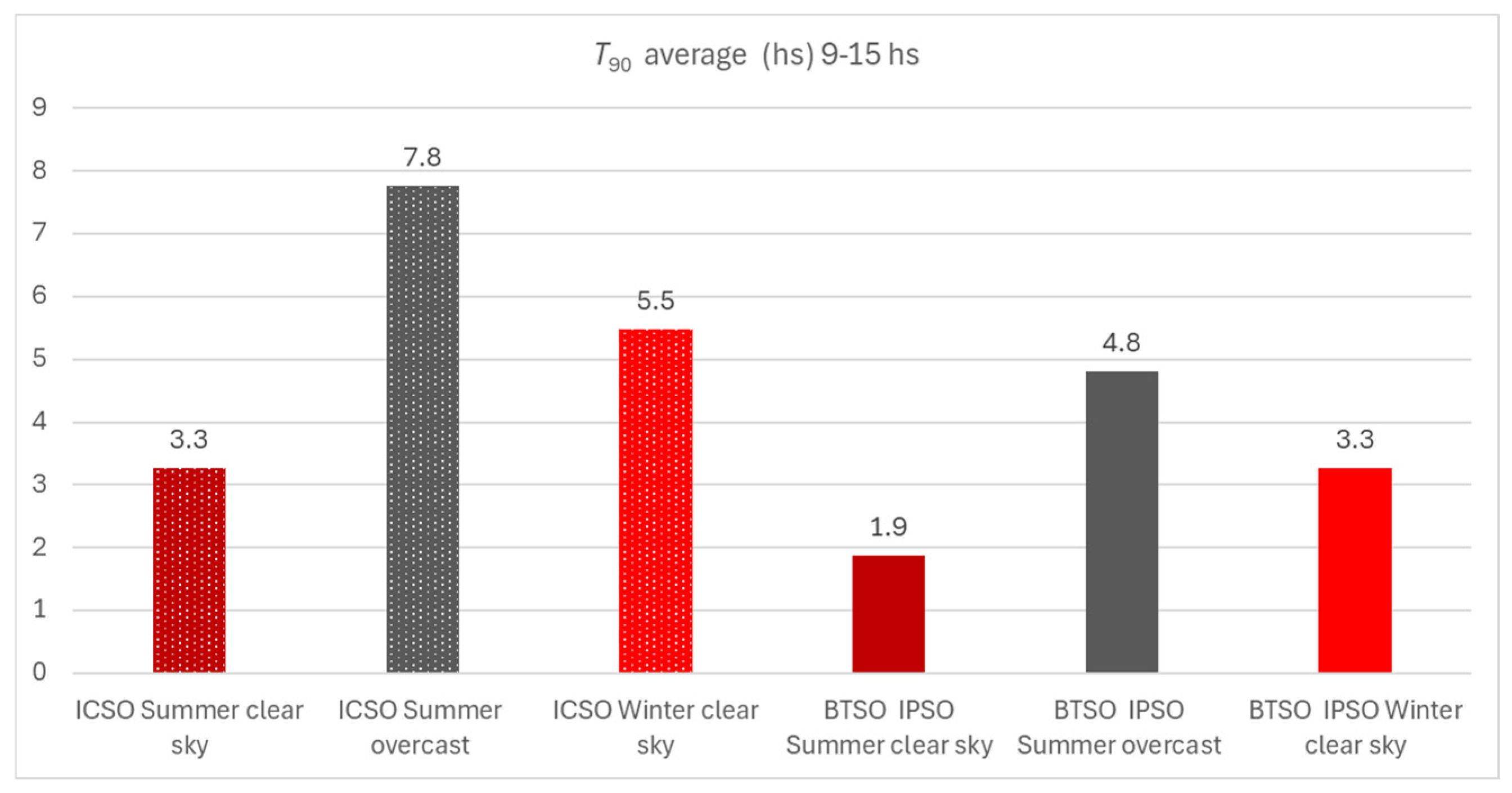 Influence of Solar Radiation on Microbiological Degradation of Sewage ...