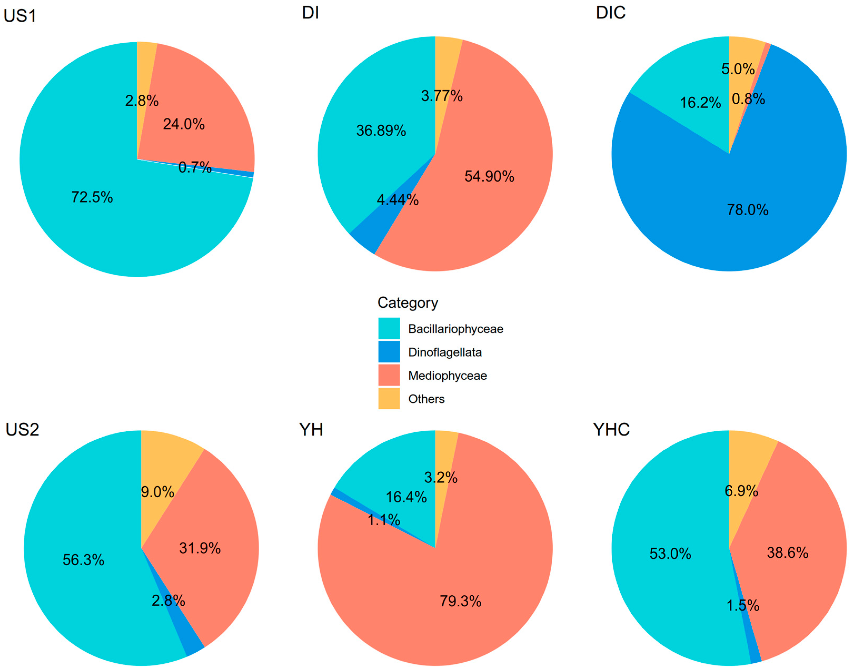 Environmental DNA Detection in Marine Macrophyte Ecosystems as a ...