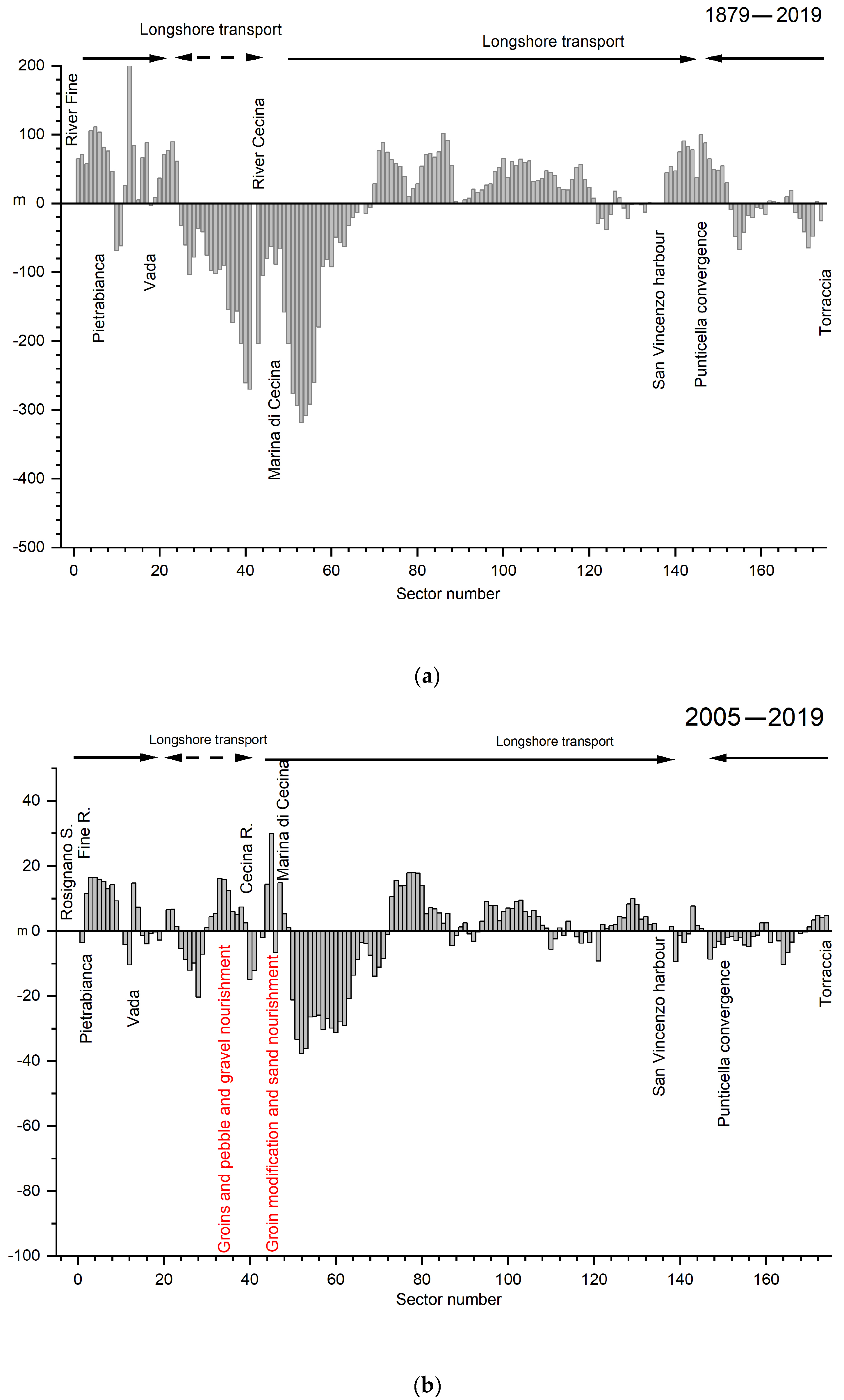 Beaches’ Expulsion from Paradise: From a Natural to an Artificial ...