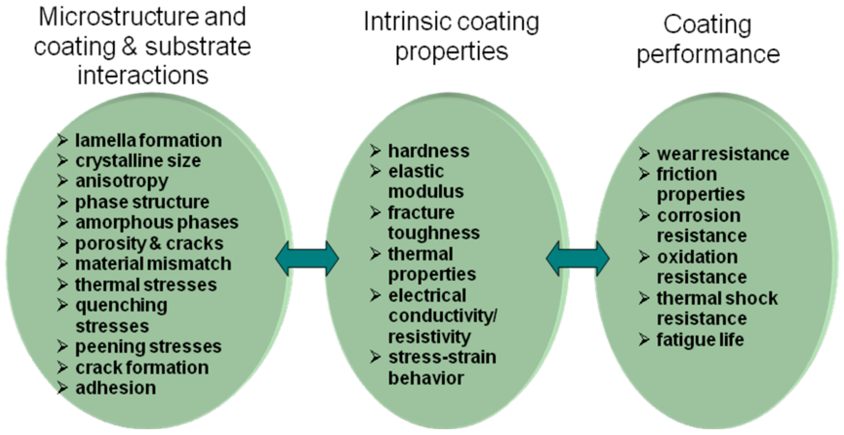 Optimization and Characterization of High Velocity Oxy-fuel Sprayed ...
