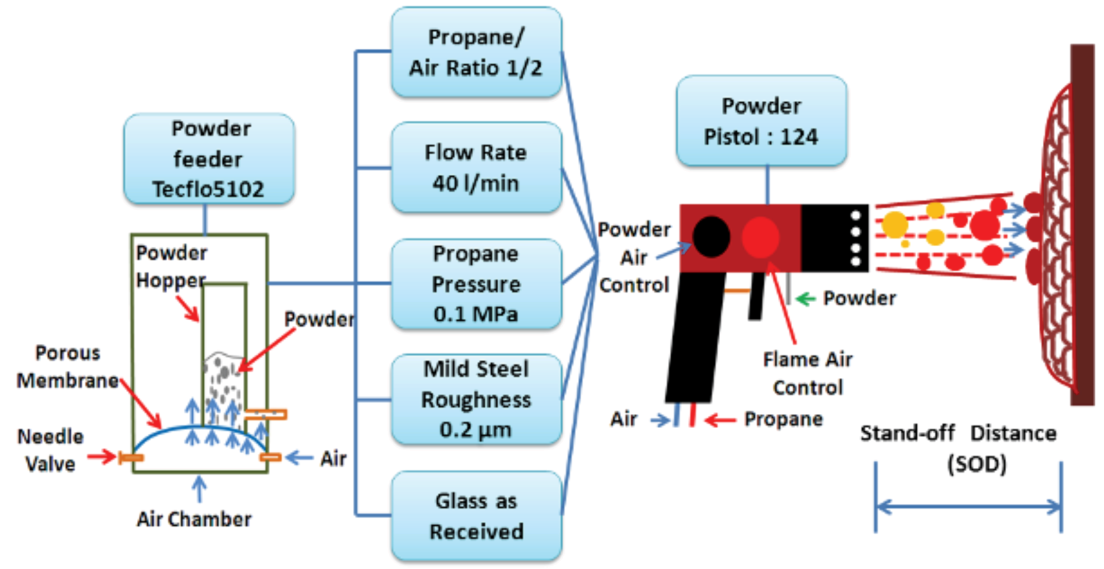 Spreading Behavior and Morphology of Ethylene Methacrylic Acid (EMAA ...