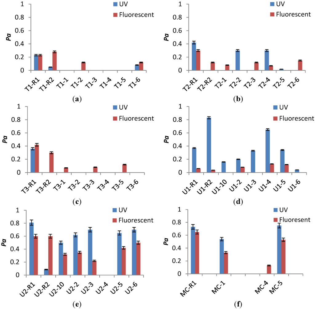 Photocatalytic TiO2 and Doped TiO2 Coatings to Improve the Hygiene of ...