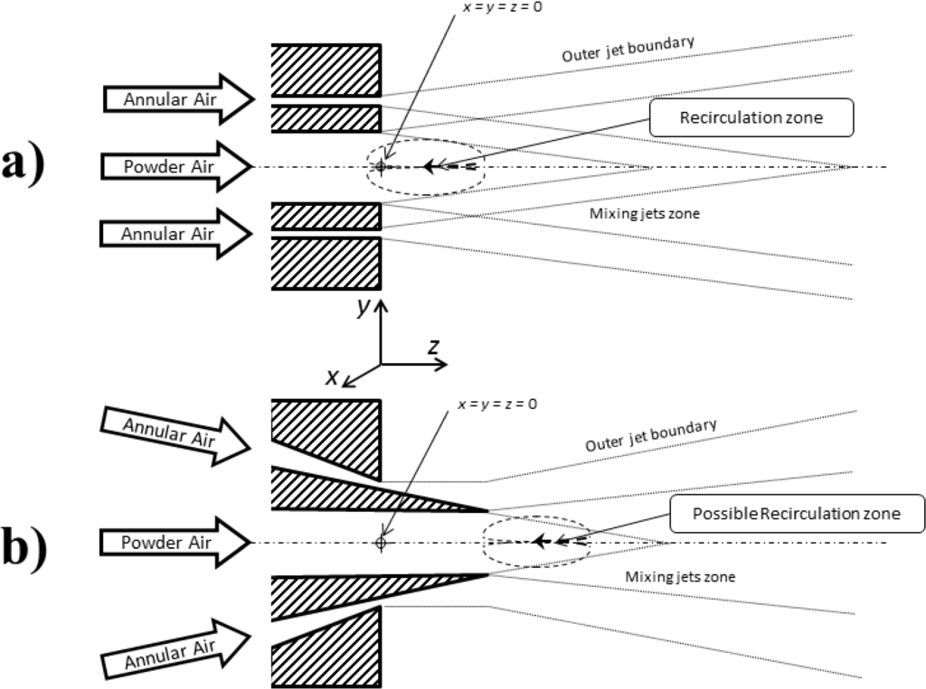 A Study of a Powder Coating Gun Near Field: Particle Flow in an ...