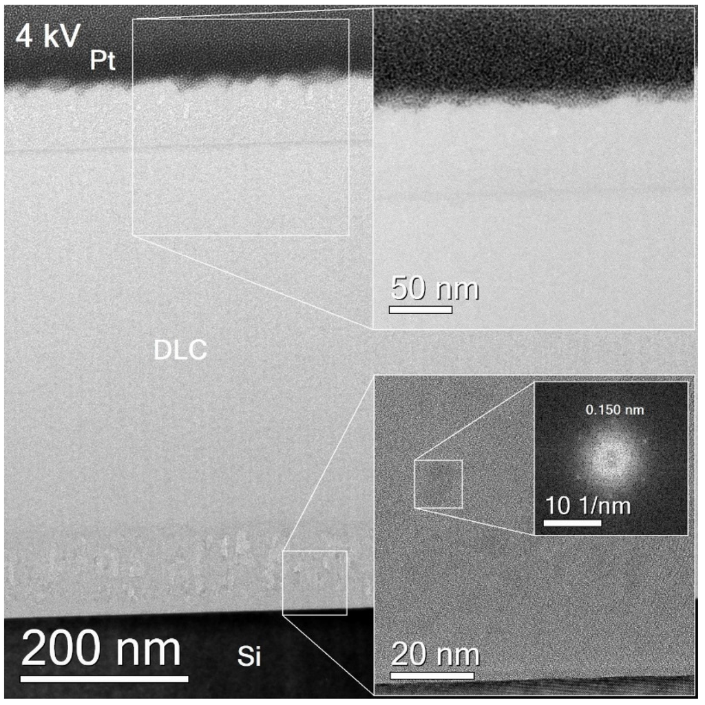 High Energy Radial Deposition of Diamond-Like Carbon Coatings