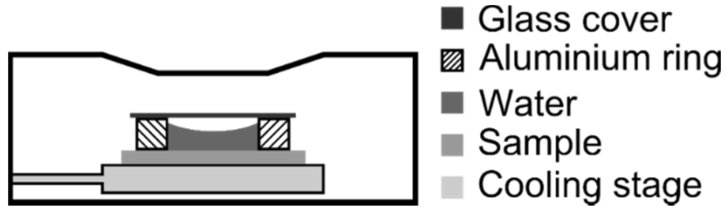 Coatings | Special Issue : Anti-Icing Coatings and Surfaces