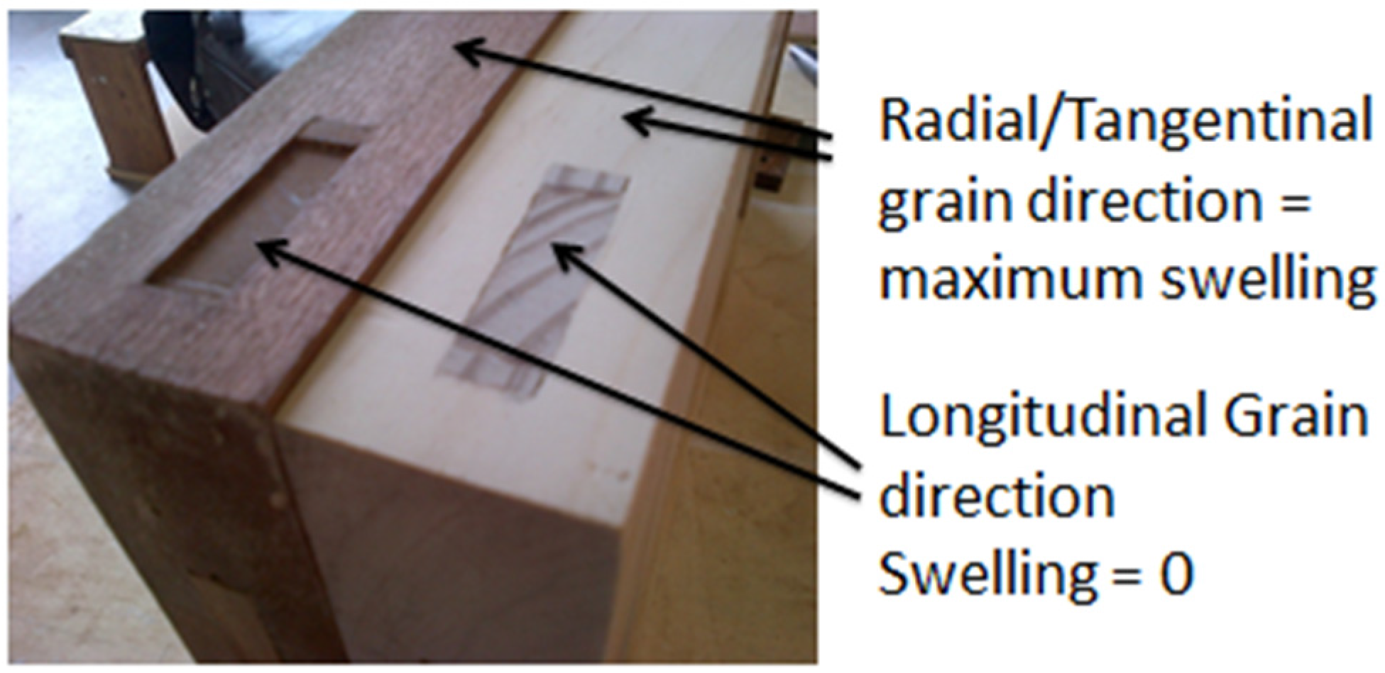 Coating Acetylated Wood