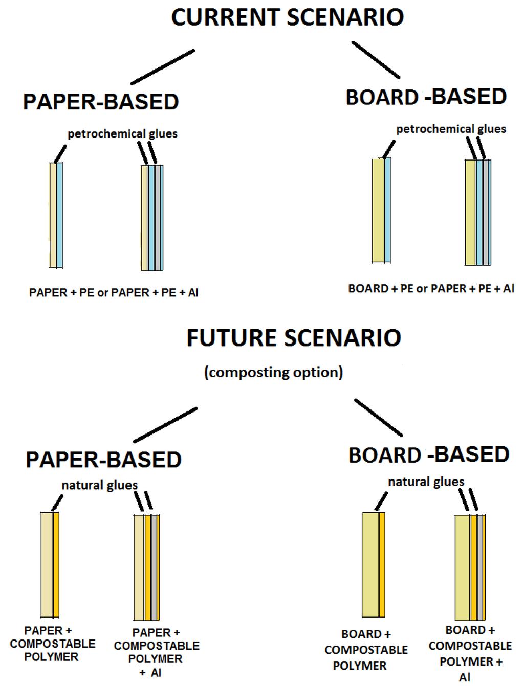 State of the Art in the Development and Properties of Protein-Based ...