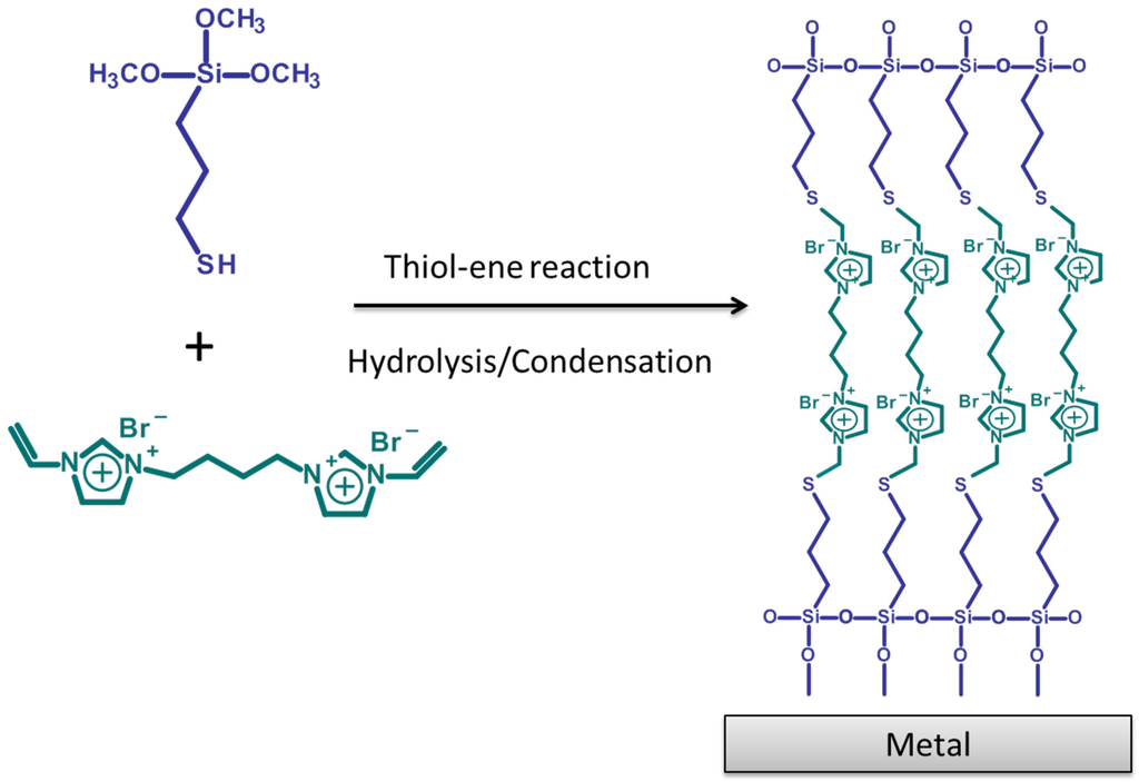 Novel Thiol-Ene Hybrid Coating for Metal Protection