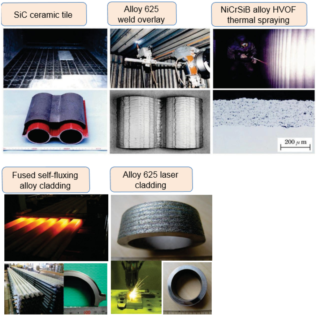 Coatings | Free Full-Text | An Overview on Corrosion-Resistant Coating ...