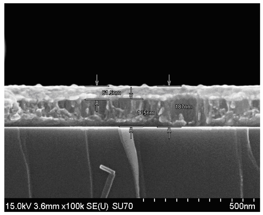 Techniques and Challenges for Characterizing Metal Thin Films with ...