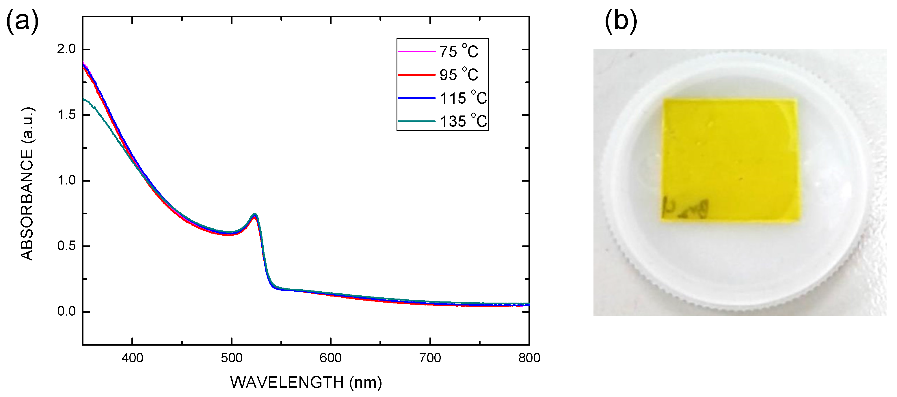 Fullerene-Based Electron Transport Layers for Semi-Transparent MAPbBr3 ...