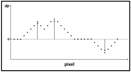 Coatings | Free Full-Text | Statistical Contact Angle Analyses with the ...