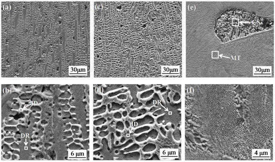 Effects of Different Levels of Boron on Microstructure and Hardness of ...