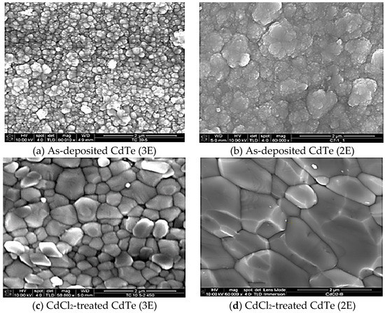 Coatings Free Full Text Electroplating Of Cdte Thin Films From Cadmium Sulphate Precursor