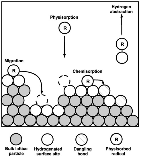 Multiscale Computational Fluid Dynamics: Methodology and Application to PECVD of Thin Film Solar ...