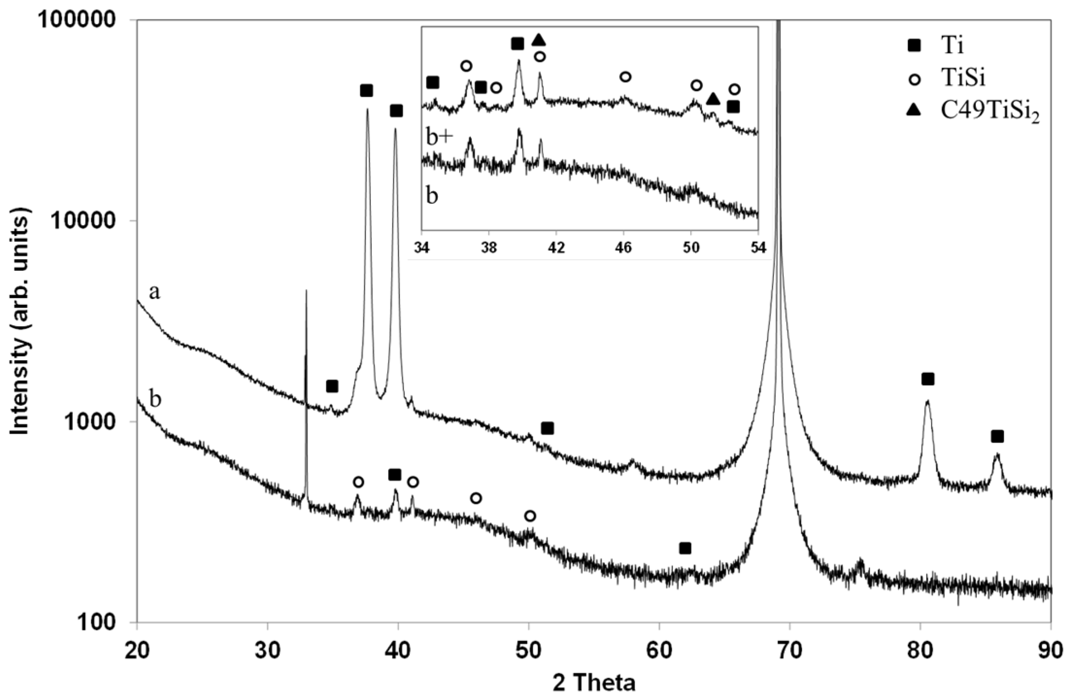 Silicides and Nitrides Formation in Ti Films Coated on Si and Exposed ...
