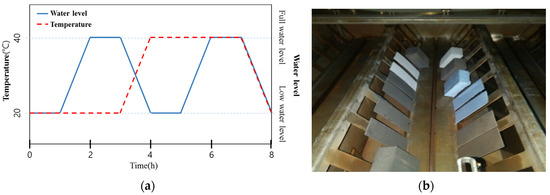 Ozone Resistance, Water Permeability, and Concrete Adhesion of Metallic ...