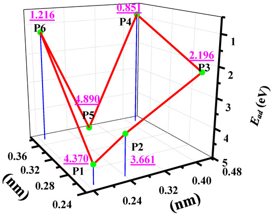 Theoretical Studies of the Adsorption and Migration Behavior of Boron ...