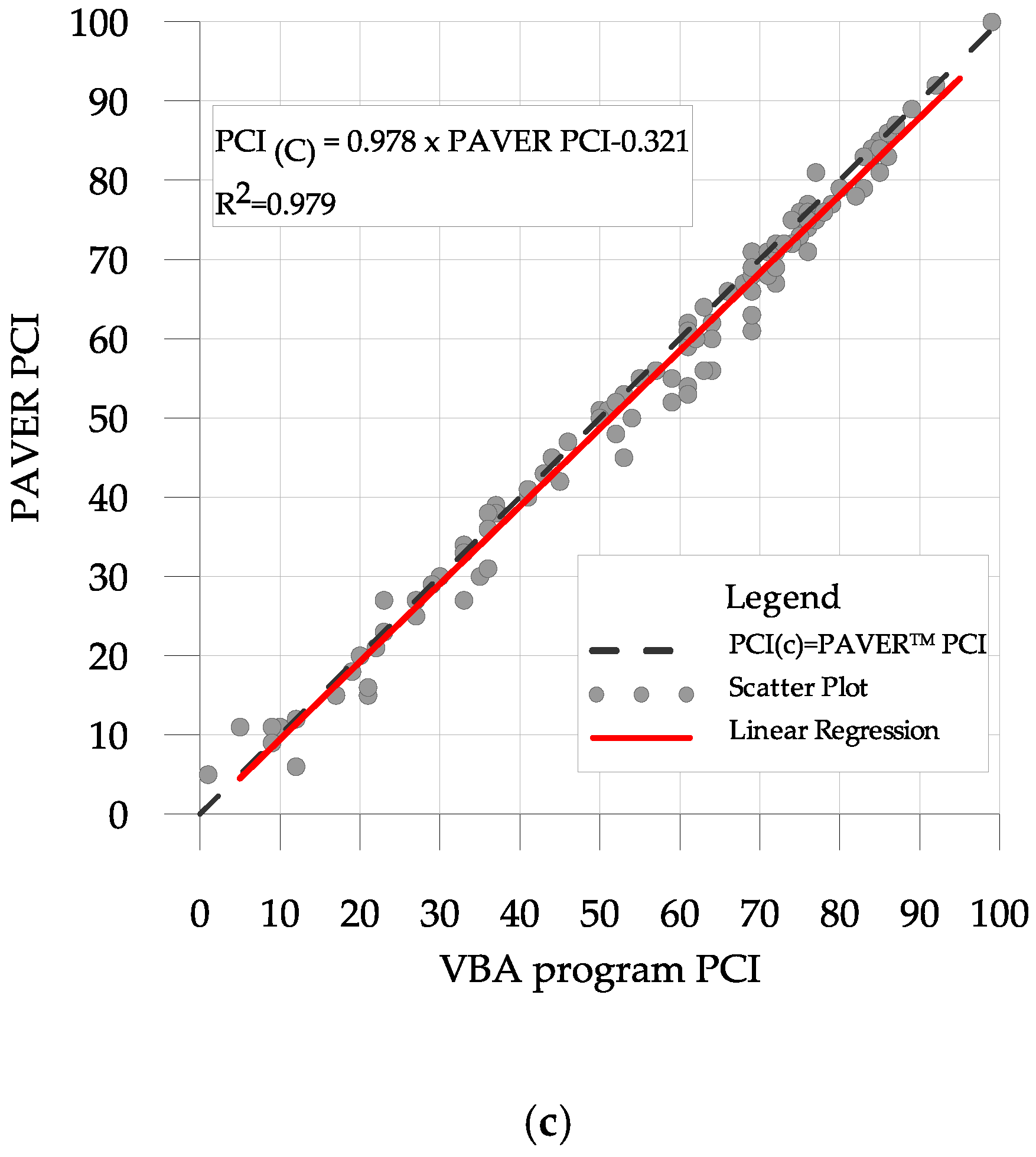 A Specified Procedure for Distress Identification and Assessment for ...