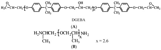 Corrosion Protection of Steel by Epoxy-Organoclay Nanocomposite Coatings