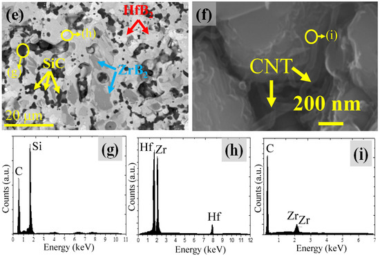 Phase and Microstructural Correlation of Spark Plasma Sintered HfB2 ...
