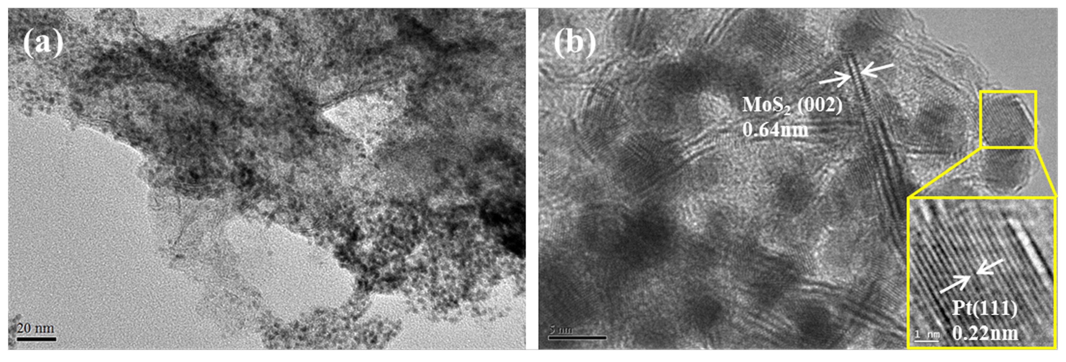 Enhanced Efficiency of Dye-Sensitized Solar Counter Electrodes ...