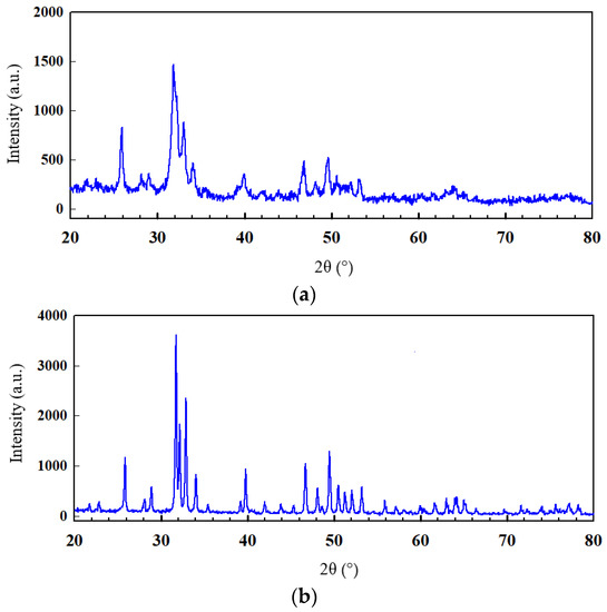 Characterization of Hydroxyapatite (HA) Sputtering Targets by APS Methods