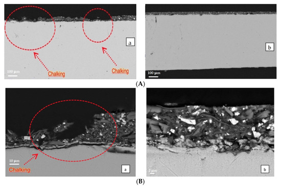 IPN Polysiloxane-Epoxy Resin for High Temperature Coatings: Structure ...